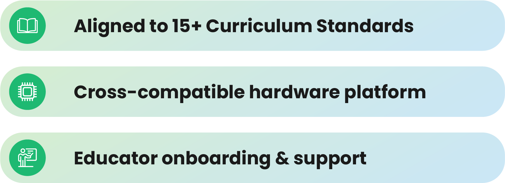 Collections – Forward Education