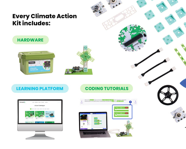 Climate Action Kit – Forward Education