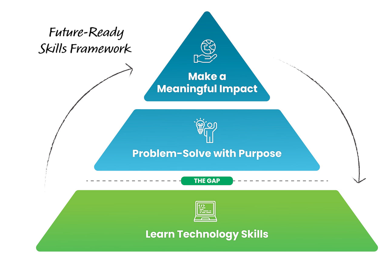 Forward Education - Purpose-driven STEAM Education