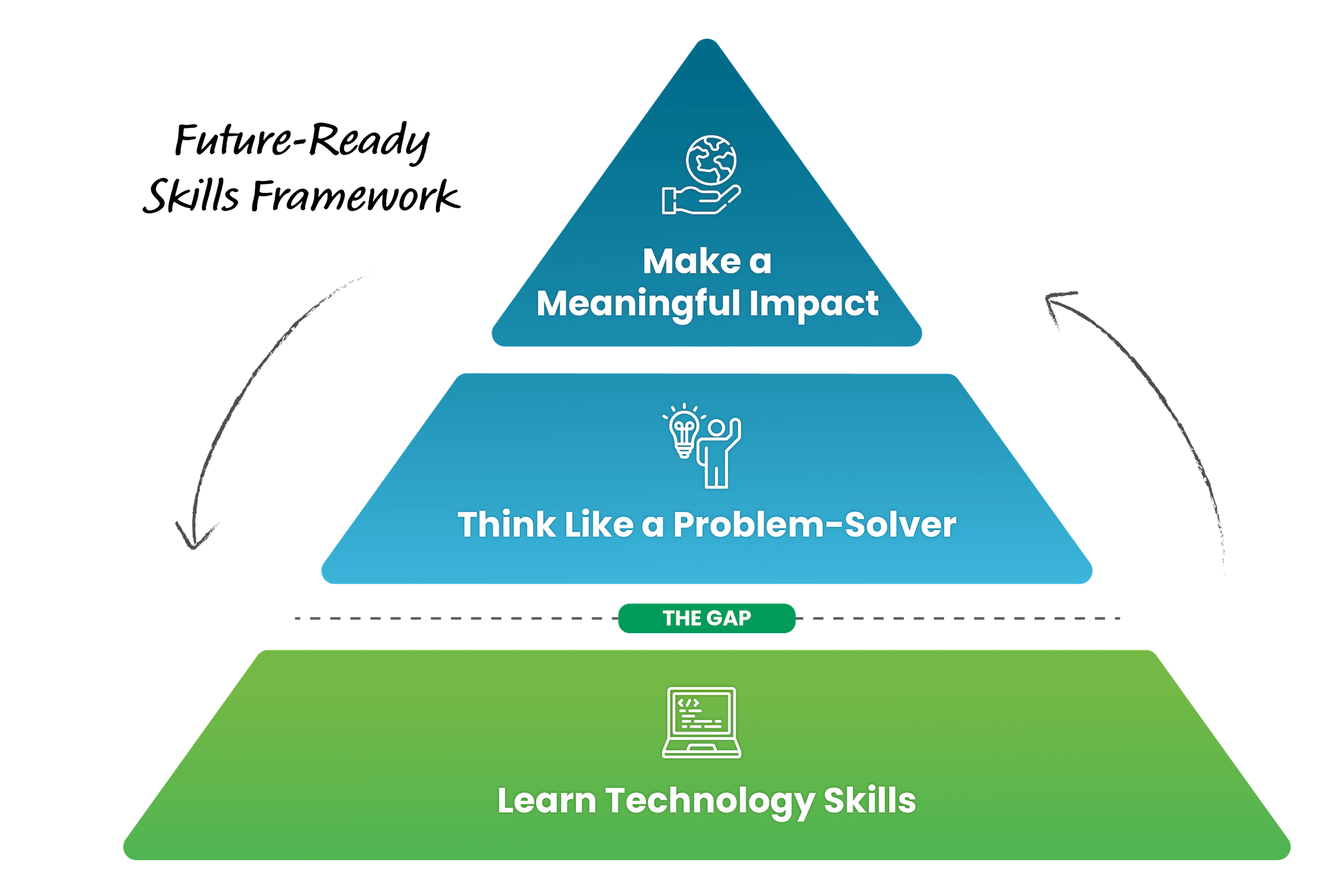 Collections – Forward Education