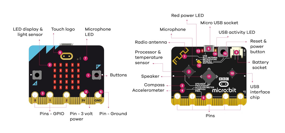 micro:bit STEM Kits & Accessories for Coding Classroom Learning ...