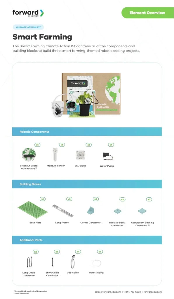 Product Collateral | Forward Education