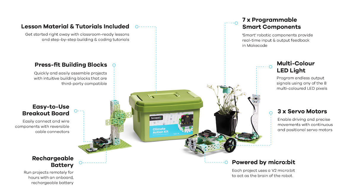 Climate Action Kit – Forward Education